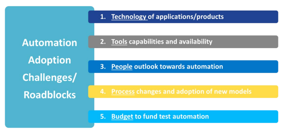 Test Automation Adoption Challenges Roadblocks